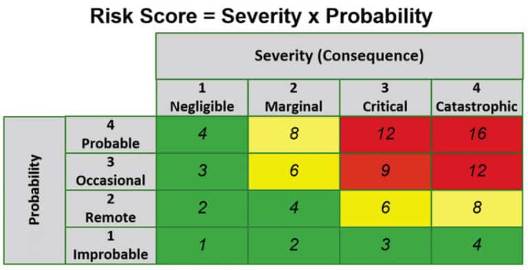 [Sponsored] Proper Risk Scoring is Critical for Medical Devices ...