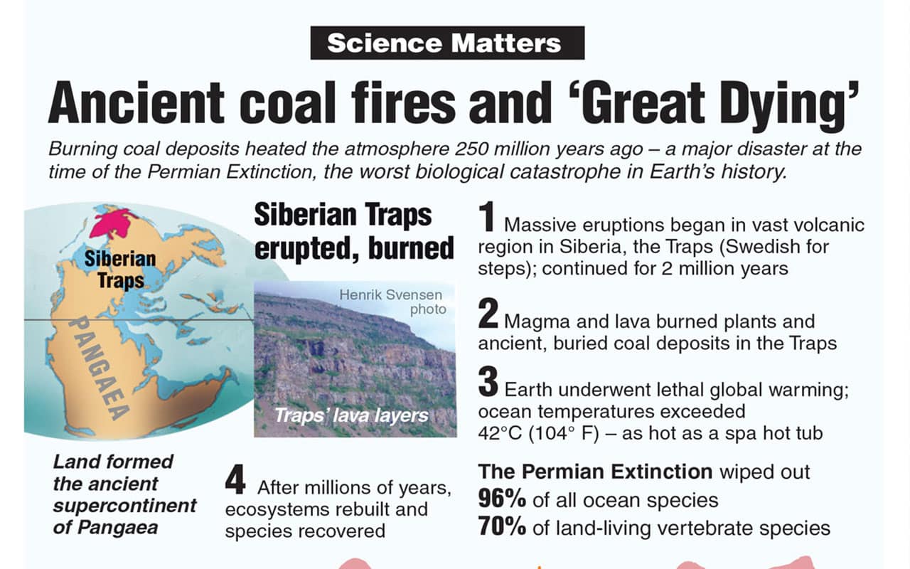 Ancient coal fires and ‘Great Dying’ - TechNation