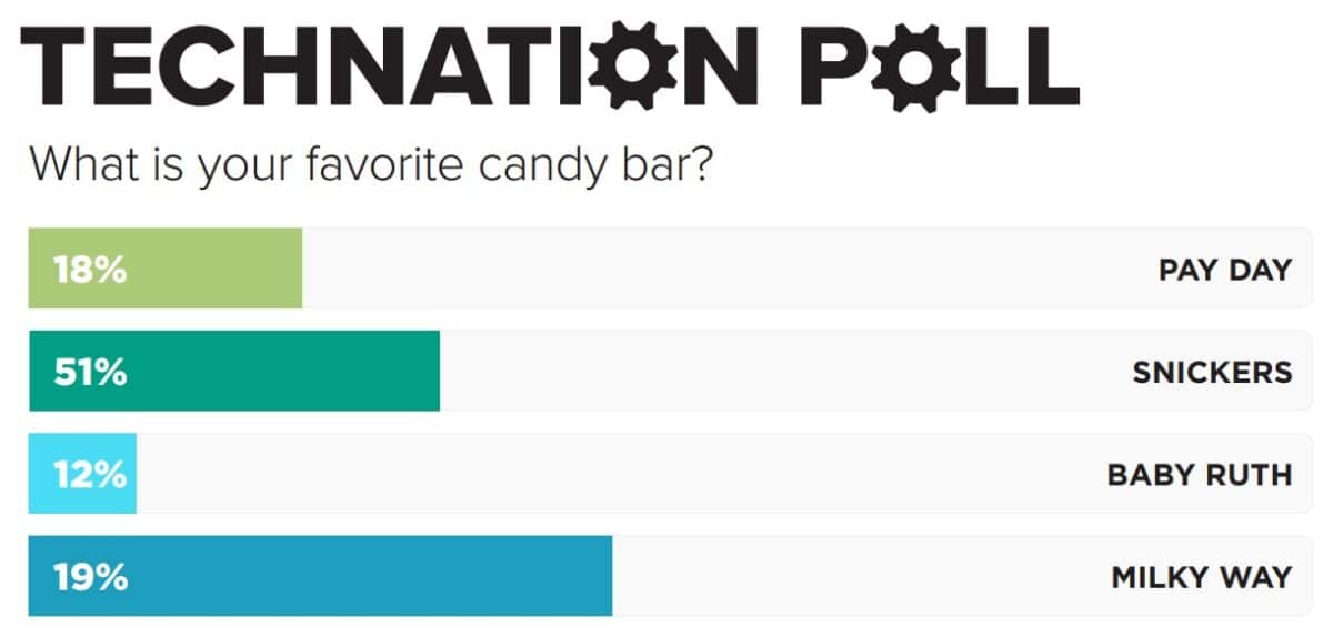 What is your favorite candy bar? - TechNation