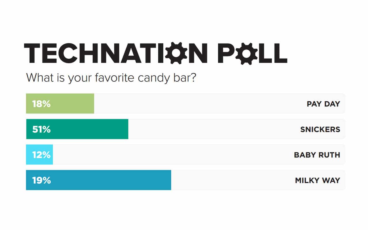 What is your favorite candy bar? - TechNation