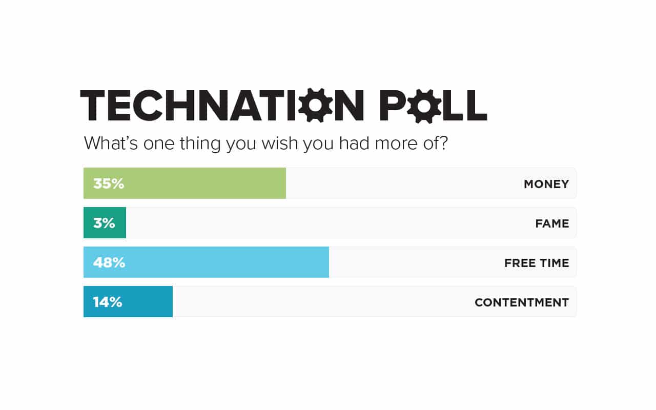 TechNation Poll: What’s one thing you wish you had more of? - TechNation