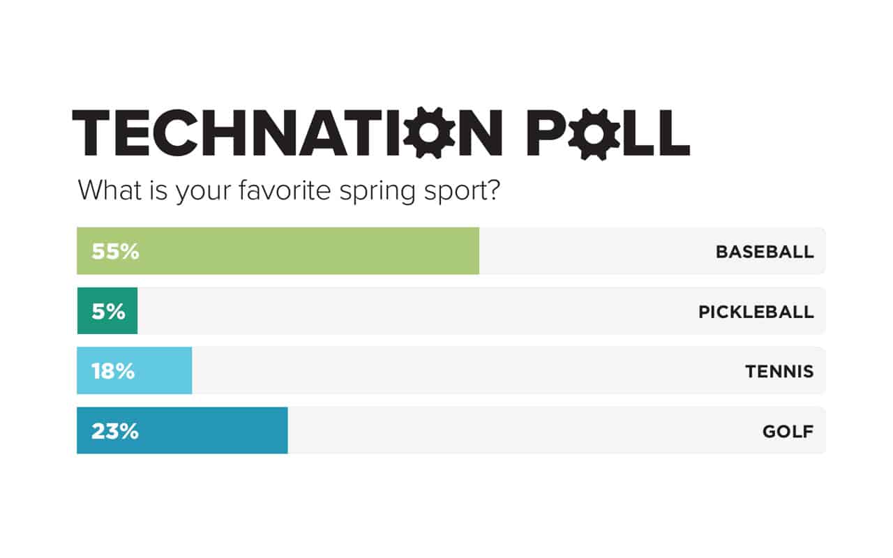 TechNation Poll: What is your favorite spring sport? - TechNation