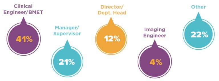 The State of HTM: Insights, Impact & What’s Next - TechNation