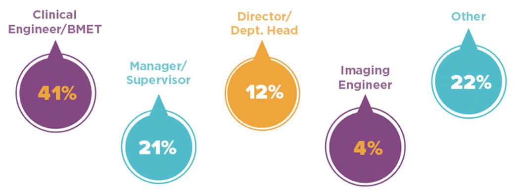The State of HTM: Insights, Impact & What’s Next - TechNation
